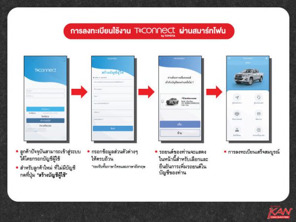 T-Connect เทคโนโลยีที่ช่วยให้คุณใช้ชีวิตได้ง่ายยิ่งขึ้น - โตโยต้า กาญจนบุรี