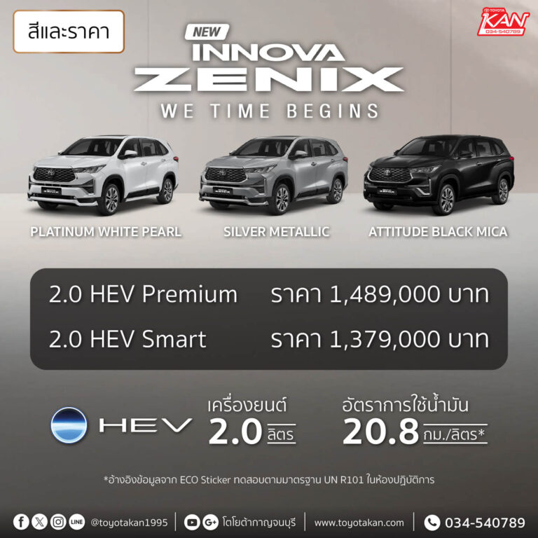 เปิดสเปค New TOYOTA INNOVA ZENIX 2025